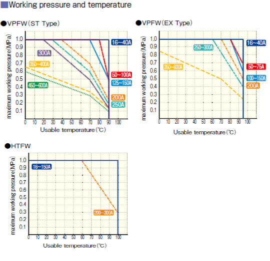 ASAHI SANGYO KAISHA, LTD. : ESLON VPFW, HTFW (FRP Reinforced PVC &HT ...
