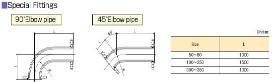 ASAHI SANGYO KAISHA, LTD. : ESLON LP with Flange (PVC Lining Steel Pipe ...